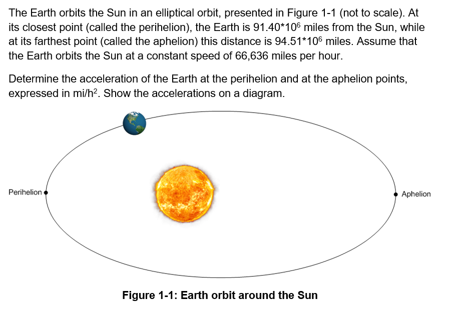 Solved The Earth orbits the Sun in an elliptical orbit. | Chegg.com
