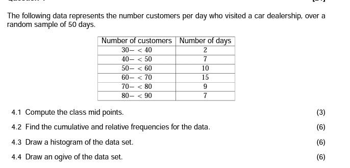 Solved The following data represents the number customers | Chegg.com