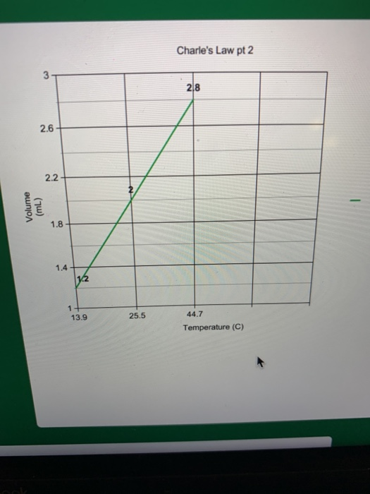 Solved I have the graph as pictured below. I dont understand | Chegg.com
