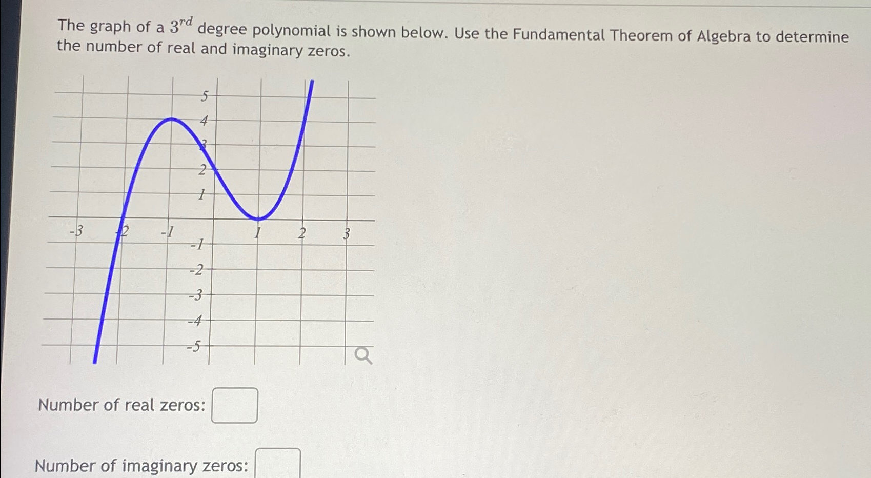 Solved The graph of a 3rd ﻿degree polynomial is shown | Chegg.com