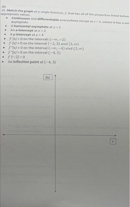 Solved (8) 15. Sketch the graph of a single function, f, | Chegg.com
