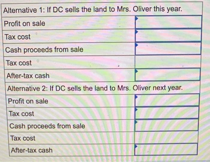Solved Mrs. Oliver is negotiating to purchase a tract of | Chegg.com