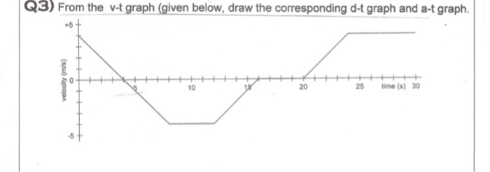 Solved Q3) From the v-t graph (given below, draw the | Chegg.com