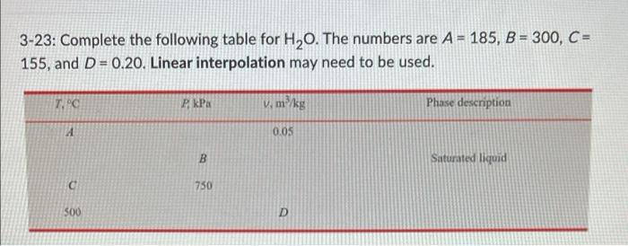 Solved 3-23: Complete the following table for H20. The | Chegg.com