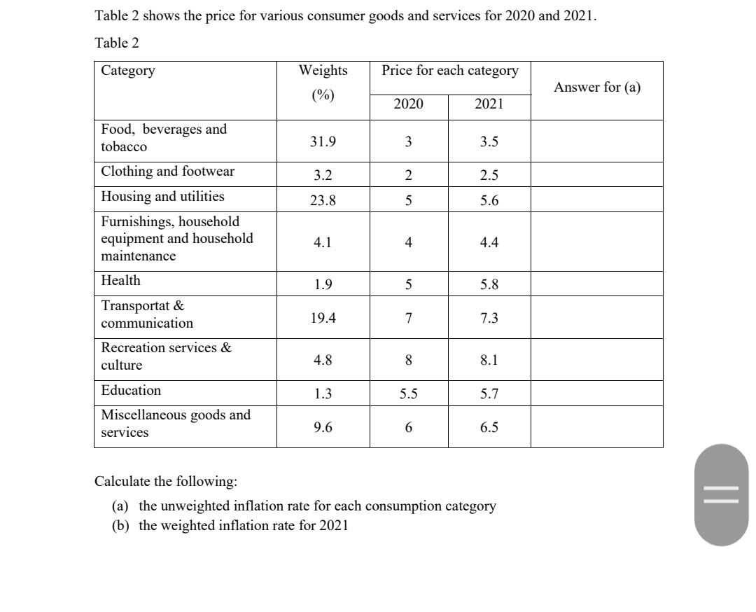 Solved Table 2 shows the price for various consumer goods | Chegg.com