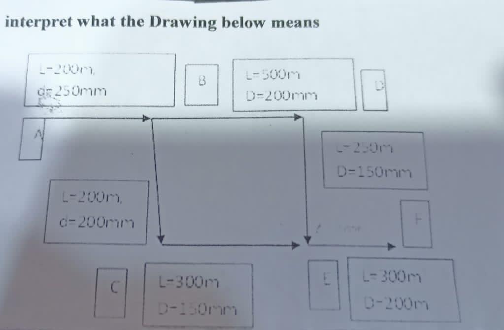 Solved interpret what the Drawing below means | Chegg.com