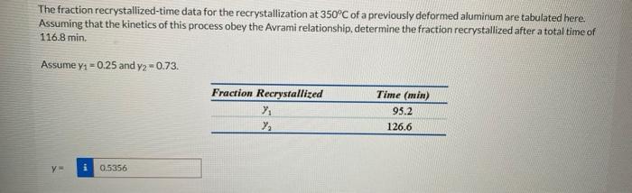 Solved The fraction recrystallized-time data for the | Chegg.com