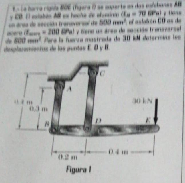Solved The rigid bar BDE (figure 1) is supported by two | Chegg.com