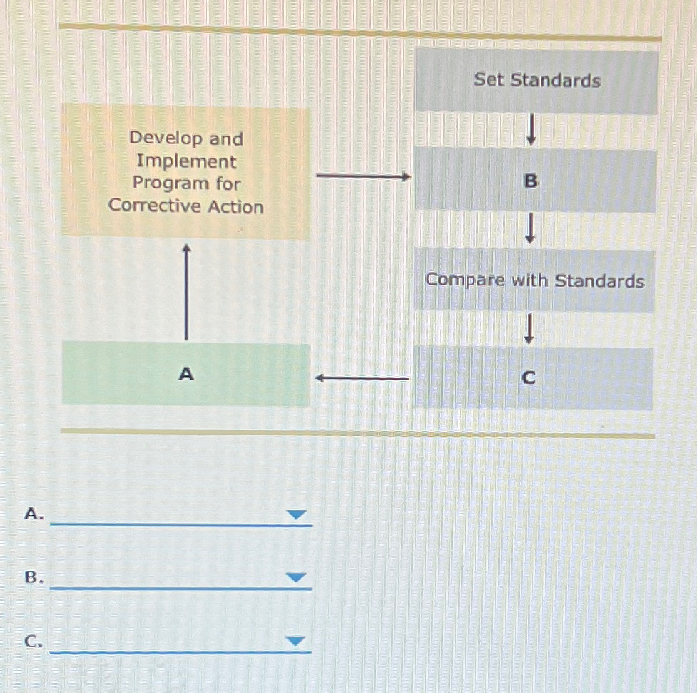 Solved Set Standardsdevelop Andimplement Program For