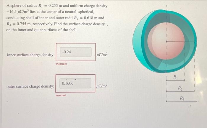 Solved A sphere of radius R1=0.255 m and uniform charge | Chegg.com