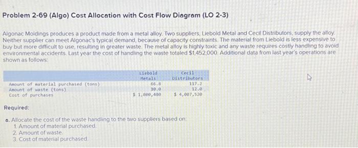 Solved Problem 2.69 (Algo) Cost Allocation with Cost Flow | Chegg.com