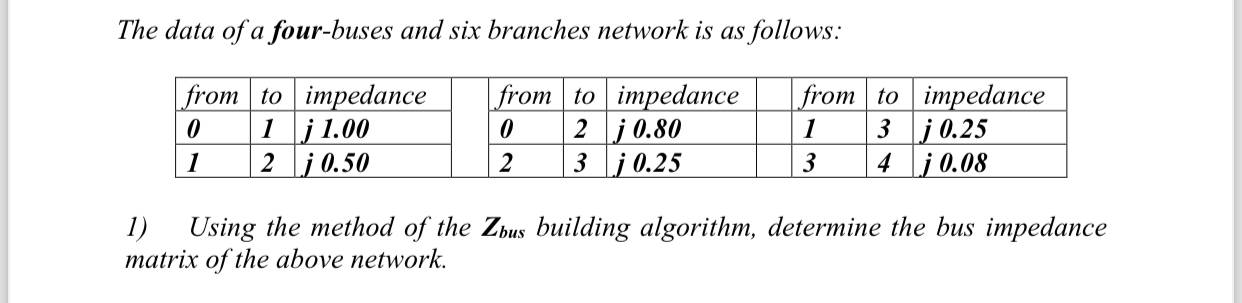 Solved The data of a four-buses and six branches network is | Chegg.com