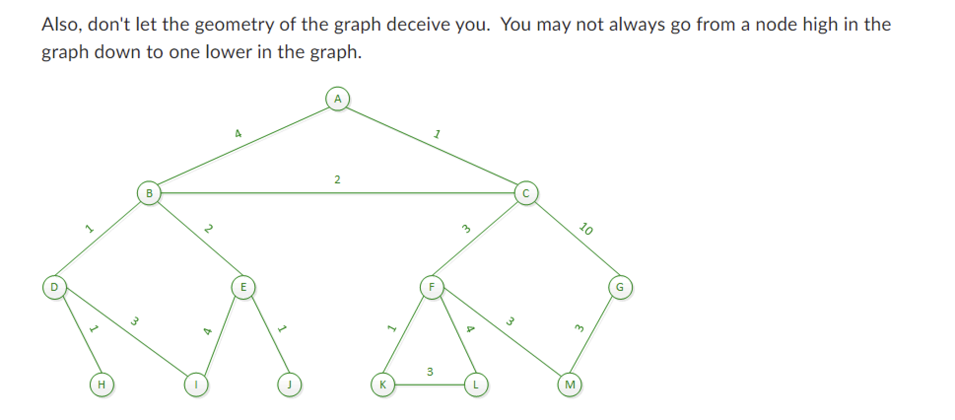 Solved What is the order in which the nodes of the directed | Chegg.com