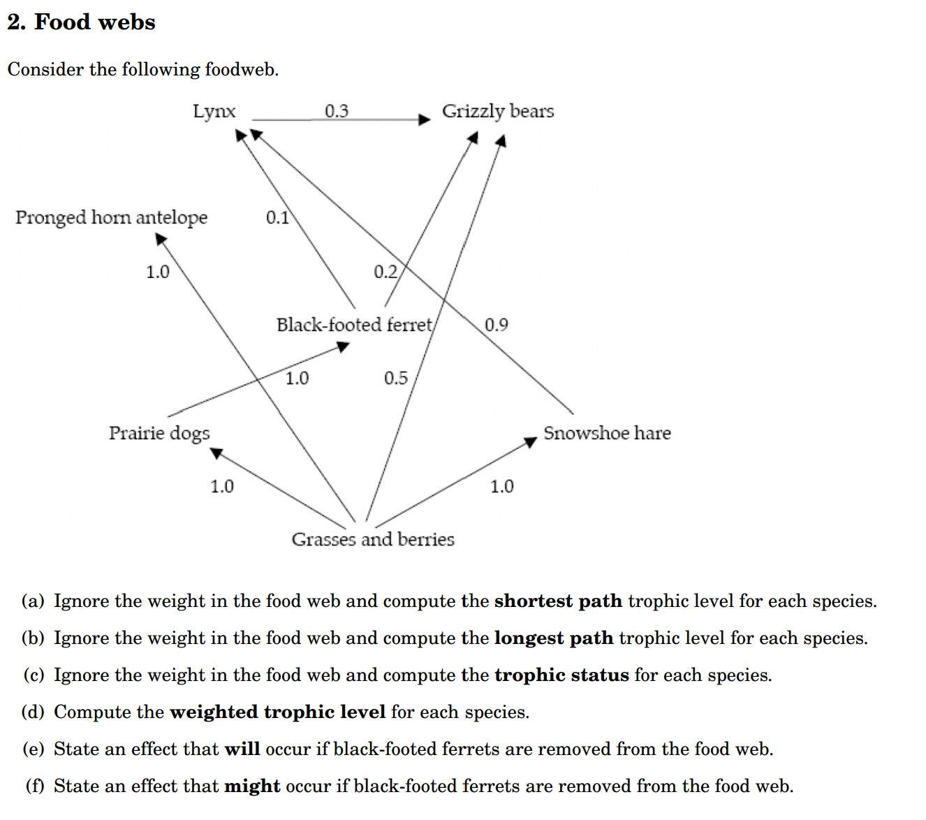 Solved (a) ﻿Ignore the weight in the food web and compute | Chegg.com