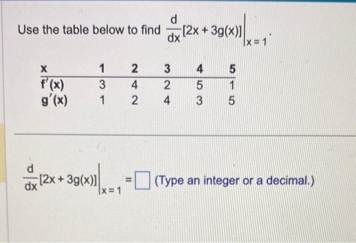 Solved Use the table below to find dxd[1.7 g(x)]∣∣x=5. | Chegg.com
