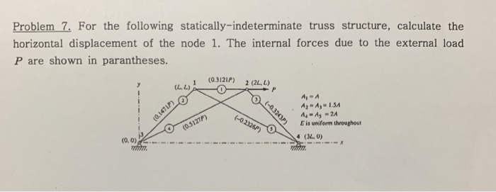 Solved Problem 7. For the following statically-indeterminate | Chegg.com