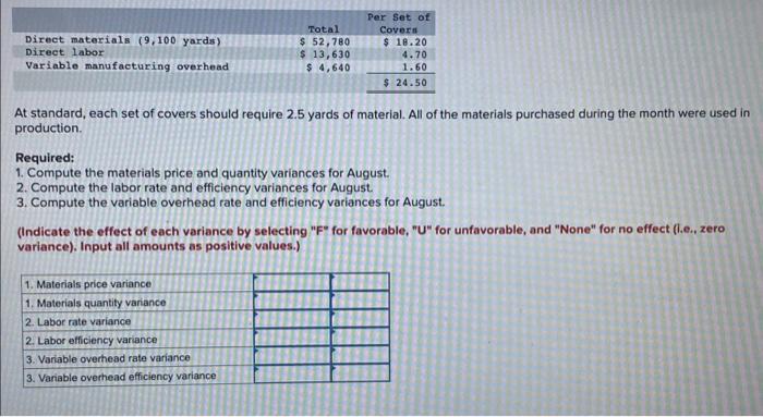 Solved Problem 9-24 (Algo) Comprehensive Variance Analysis | Chegg.com