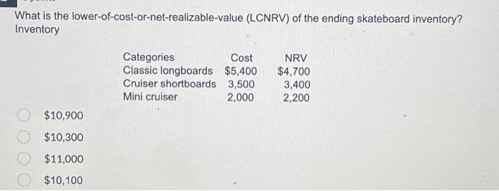 Solved What is the lower-of-cost-or-net-realizable-value | Chegg.com