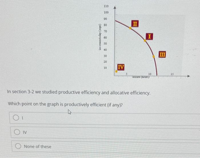 Solved In section 3−2 we studied productive efficiency and | Chegg.com