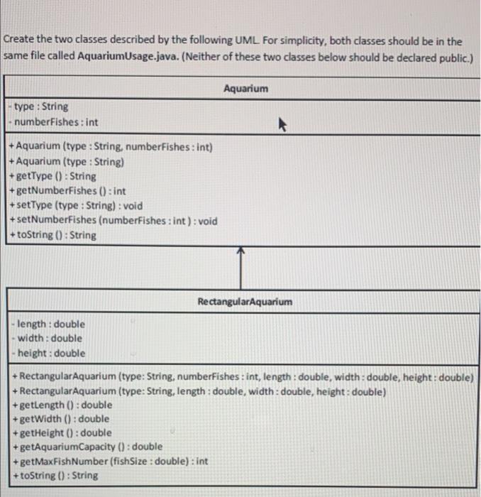 Solved Create the two classes described by the following UML | Chegg.com