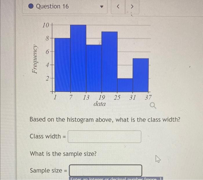 Solved Based on the histogram above, what is the class | Chegg.com