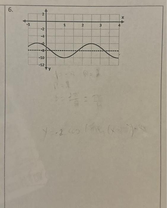 Solved Given the graph, write an equation in either sine or | Chegg.com