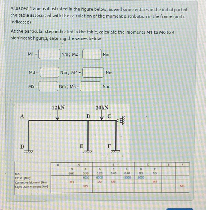 Solved A loaded frame is illustrated in the figure below, as | Chegg.com