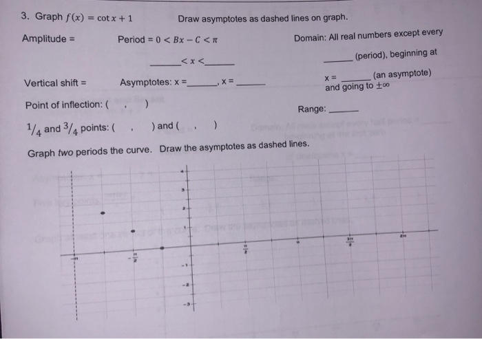 Solved 1. Graph f(x) = -3 sin 4x Graphing Trigonometric | Chegg.com