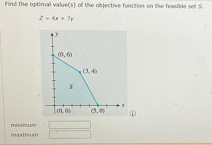 Solved Find the optimal value(s) of the objective function | Chegg.com