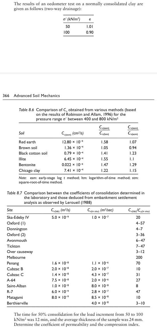 Solved The results of an oedometer test on a normally | Chegg.com