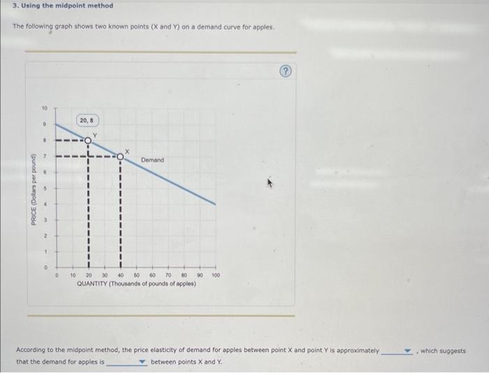 Solved 3. Using the midpoint method The following graph | Chegg.com