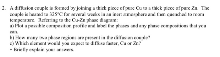 Solved 2. A diffusion couple is formed by joining a thick | Chegg.com