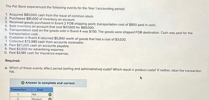 Solved THE PET STORE Horizontal Statements Model for Year | Chegg.com