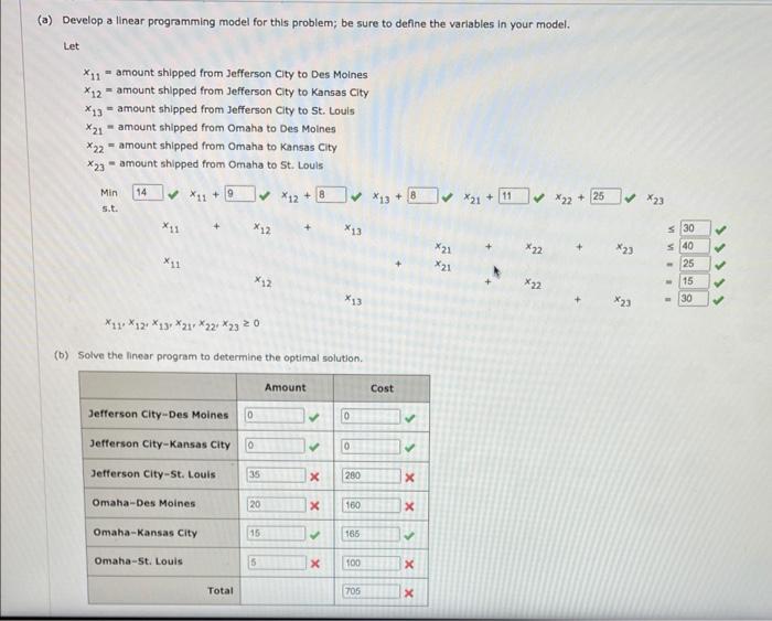 Solved a) Develop a linear programming model for this | Chegg.com