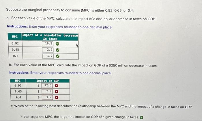 Solved Suppose the marginal propensity to consume (MPC) is | Chegg.com
