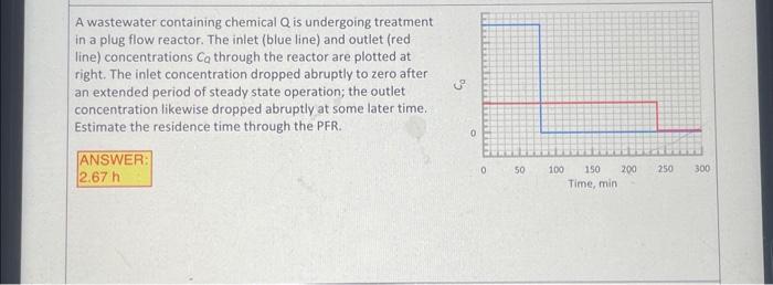 Solved A wastewater containing chemical Q is undergoing | Chegg.com