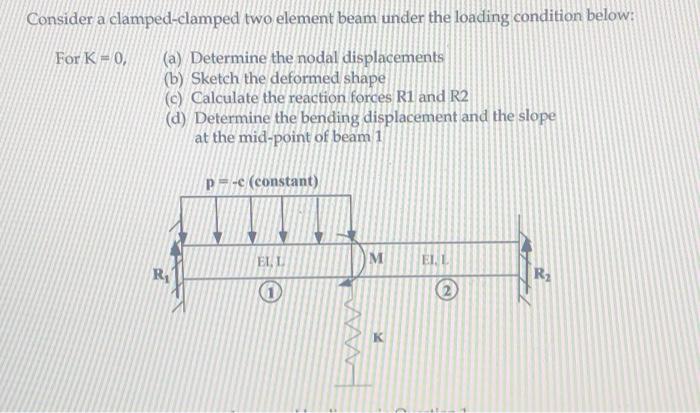 Solved Consider a clamped-clamped two element beam under the | Chegg.com Solved Consider a clamped-clamped two element beam under the | Chegg.com