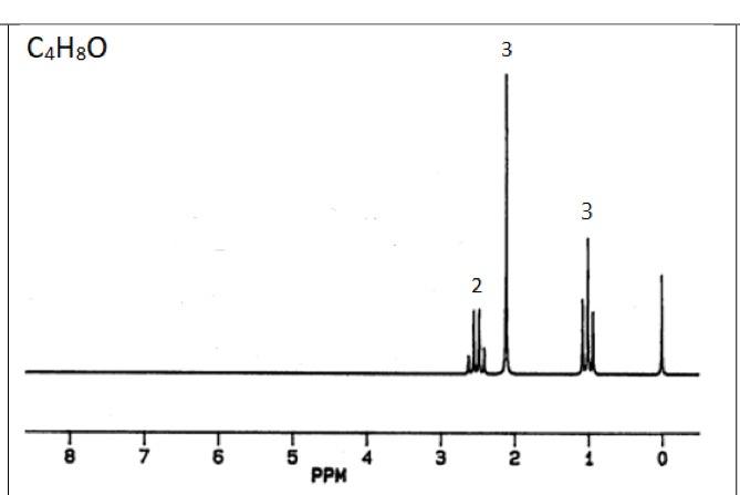 Solved This is an assignment for H NMR spectrum | Chegg.com