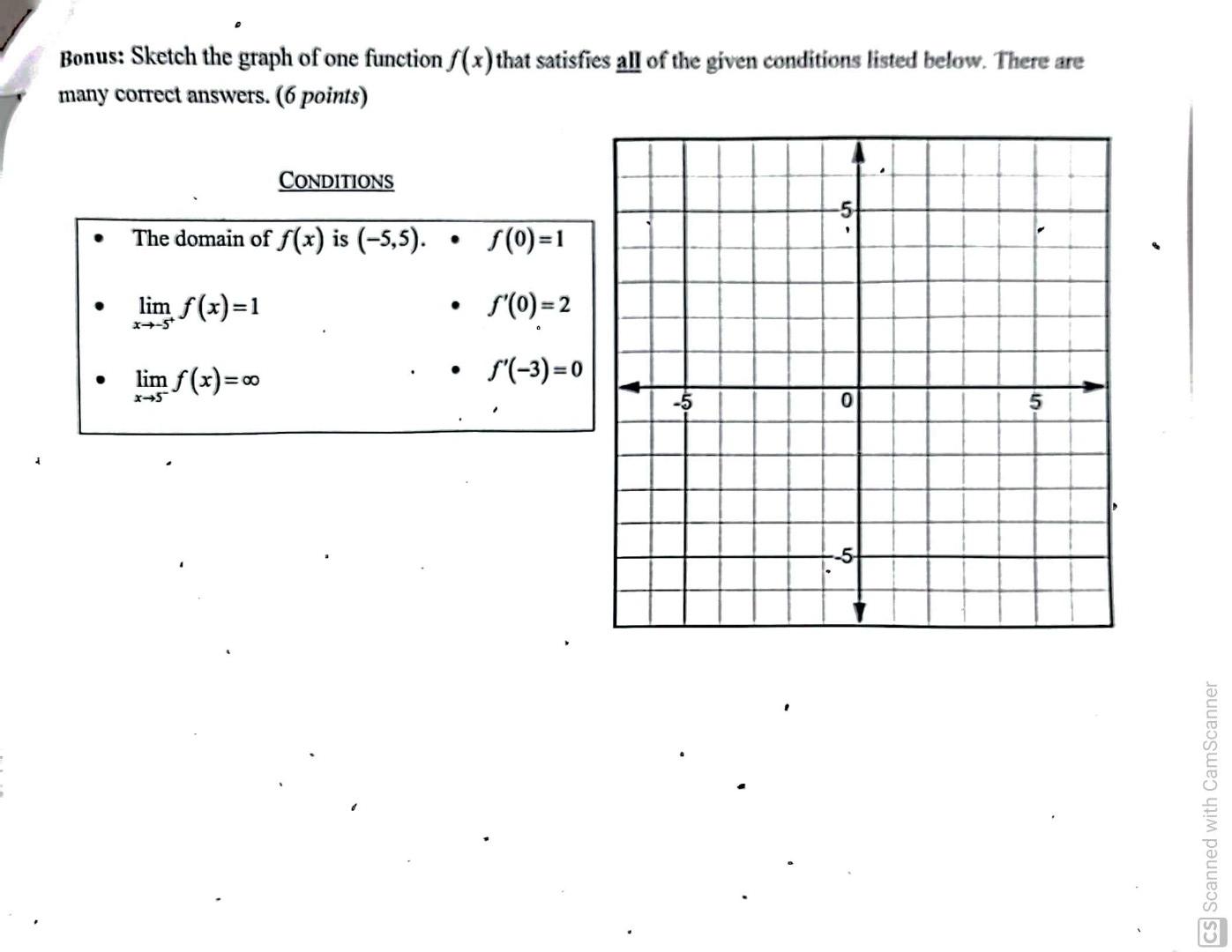 Solved Bonus: Sketch the graph of one function f(x) that | Chegg.com