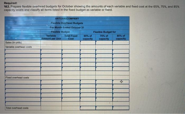 Solved Problem 21-3A Flexible budget preparation; | Chegg.com
