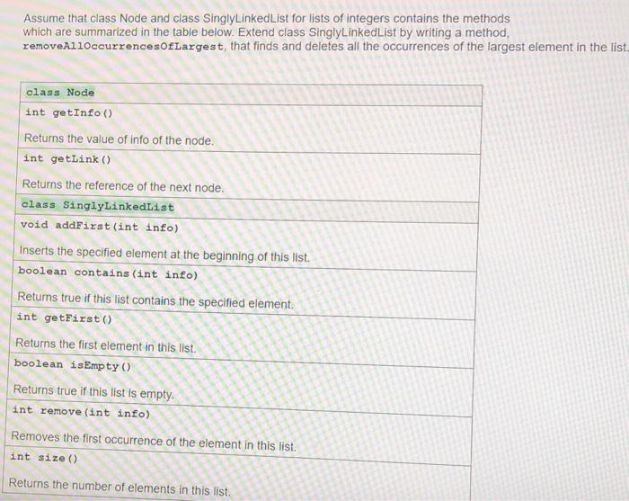 Solved Assume that class Node and class SinglyLinkedList for | Chegg.com