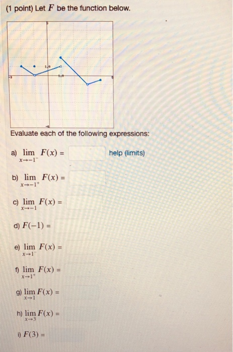 Solved (1 point) Let F be the function below. Evaluate each | Chegg.com