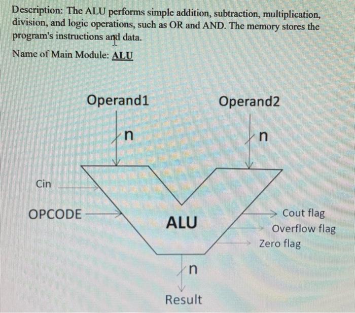 Description: The ALU performs simple addition, | Chegg.com