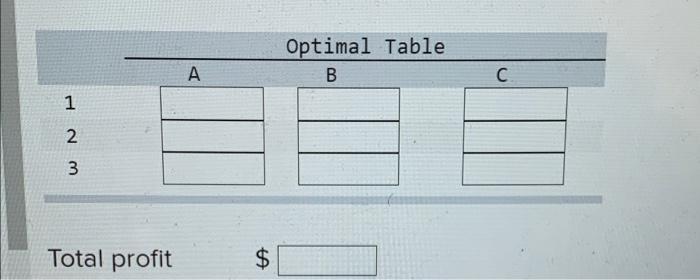 Solved Use the assignment method to determine the best way | Chegg.com