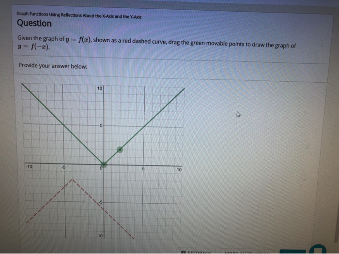 Solved Graph Runctions Using Reflections About the X-Aods | Chegg.com