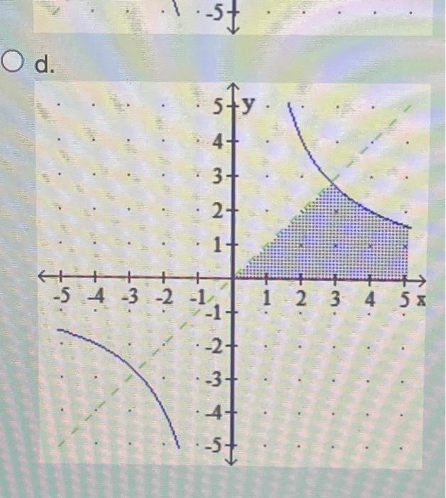 Solved Graph the solution set. y≤x8y>0y | Chegg.com