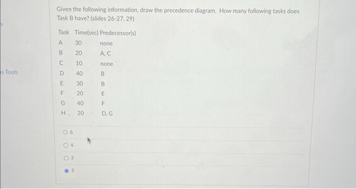 Solved Given the following information, draw the precedence | Chegg.com
