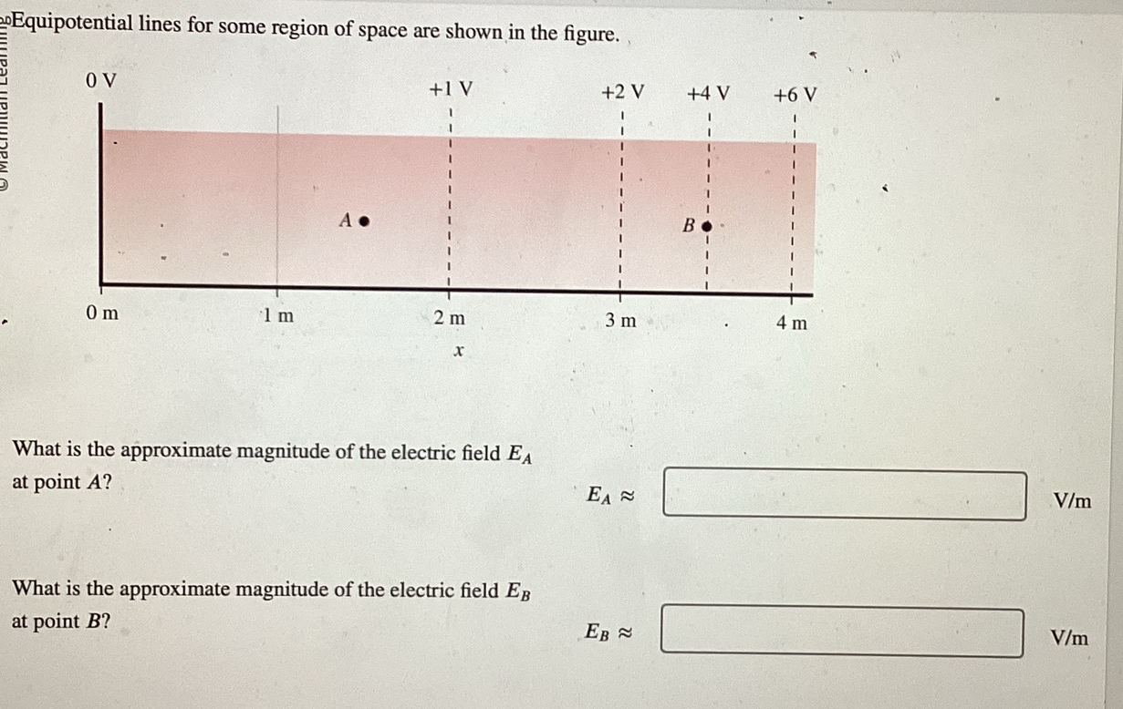 Solved Equipotential lines for some region of space are | Chegg.com