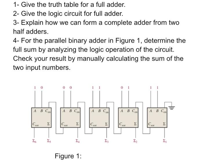 Solved 1- Give the truth table for a full adder. 2- Give the | Chegg.com