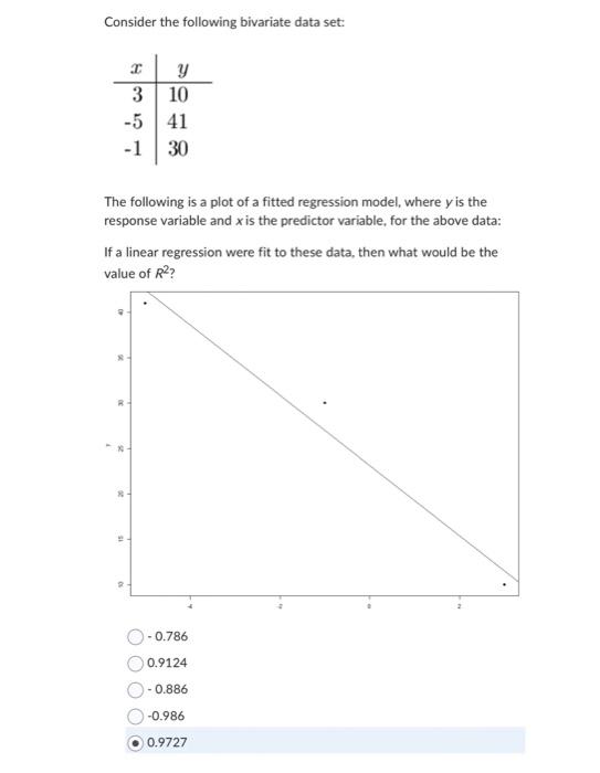 Solved Consider the following bivariate data set: The | Chegg.com